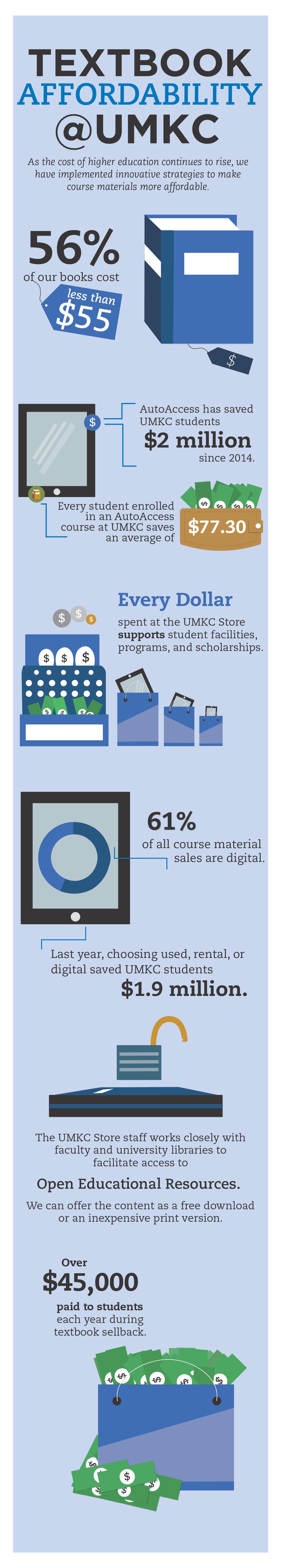 Textbook Affordability